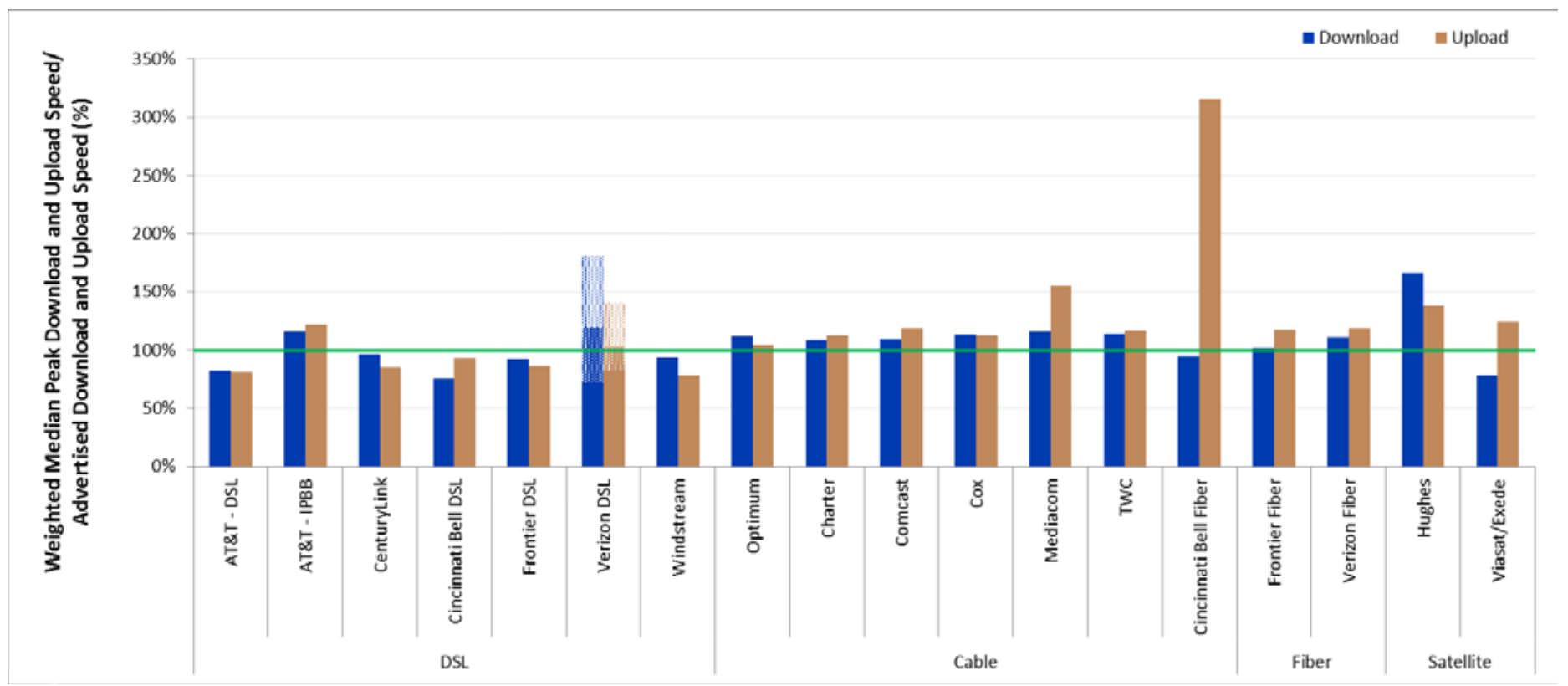 Broadband Users Still Not Getting The Speeds They Pay For – Scientists ...